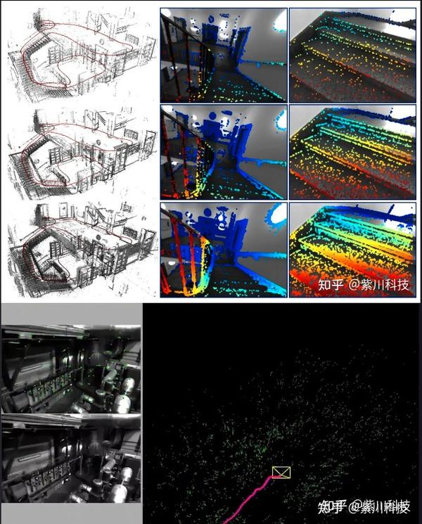 带你看看2023年SLAM最前沿的工作（下） - 知乎