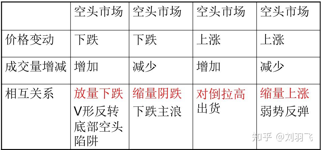 篇27：技术指标：随机指标（KDJ）、量价指标（OBV）、布林线（BOll） - 知乎