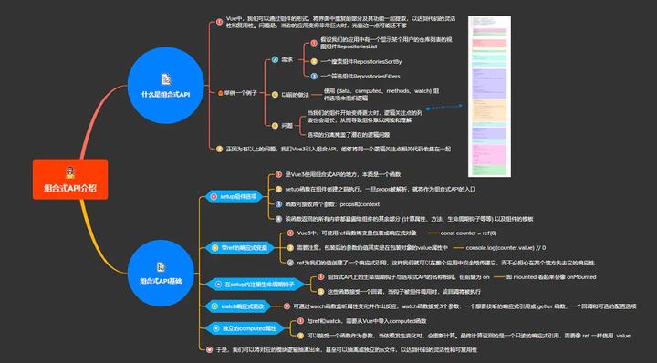 什么是vue3的组合式 Api? 知乎