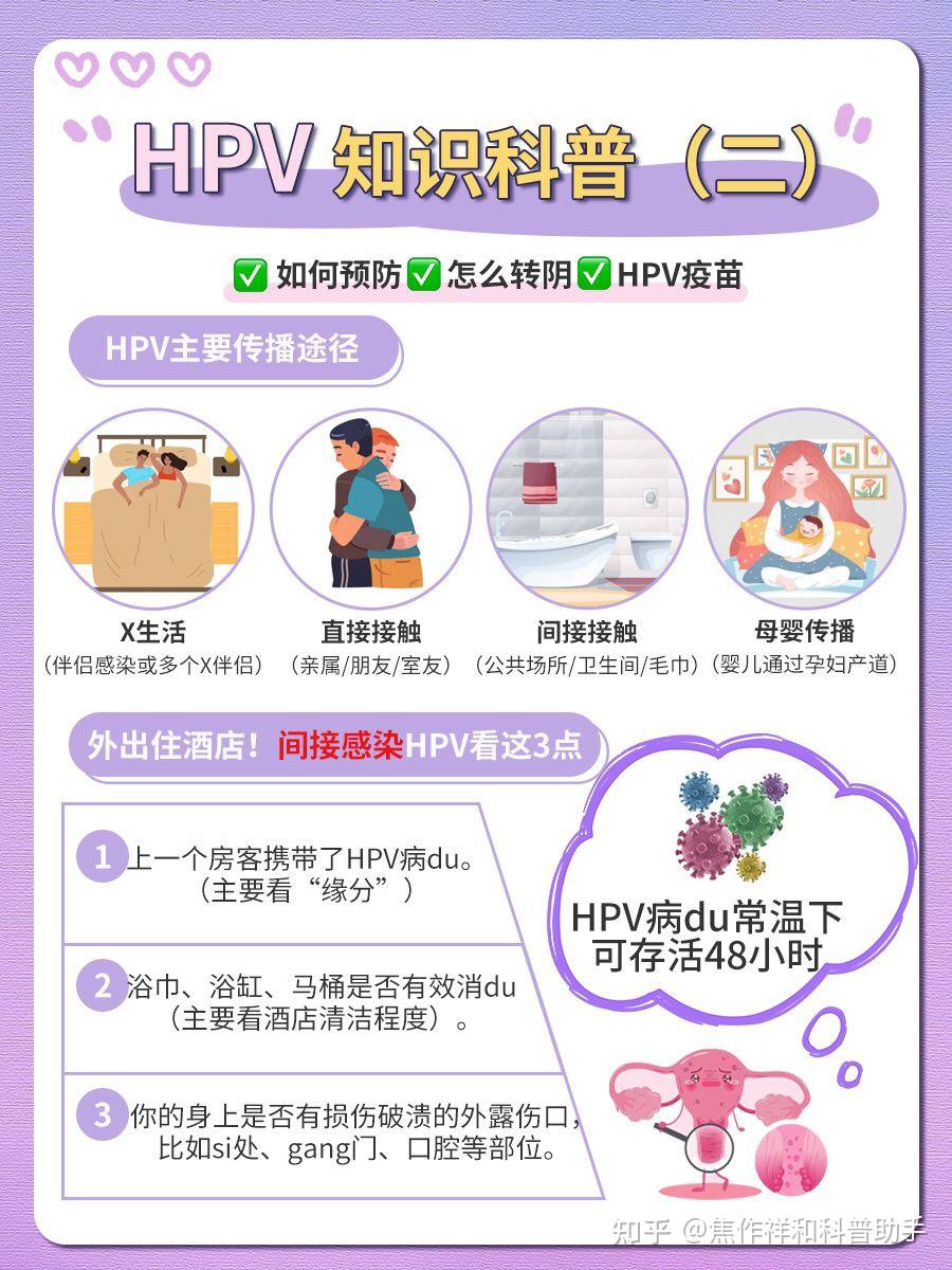 HPV感染大揭秘 ️HPV超全科普+预防篇 - 知乎
