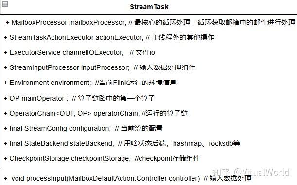 Flink源码--StreamTask咋动起来的 - 知乎