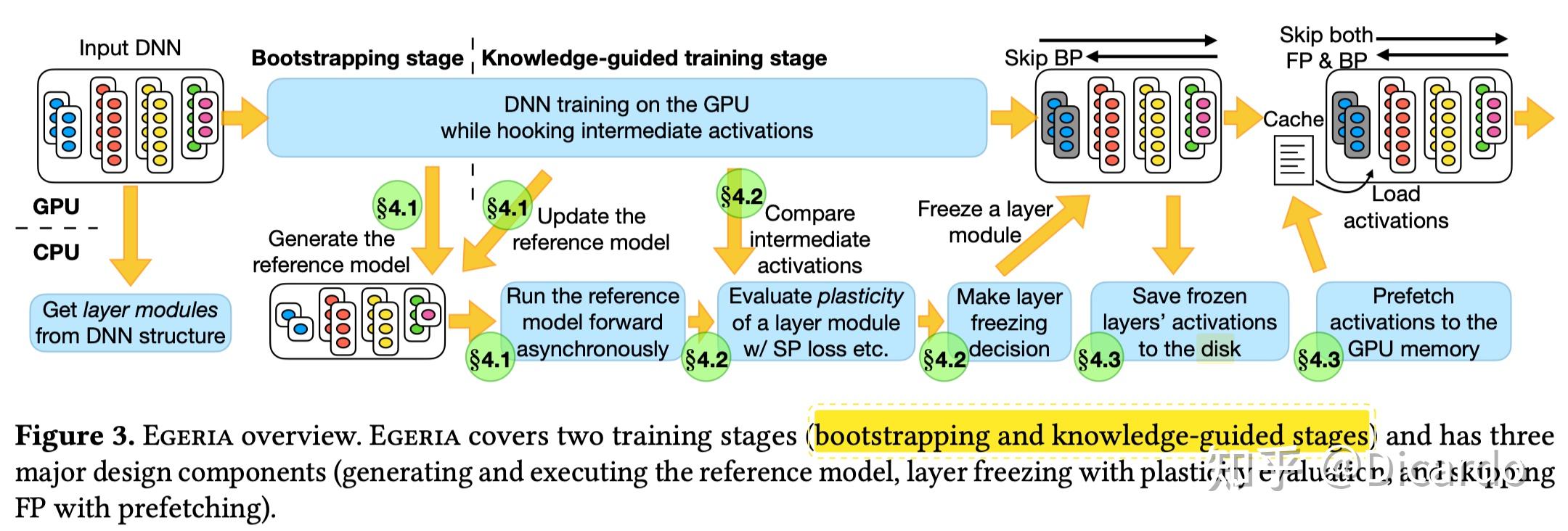 EuroSys23 论文概述 - 知乎