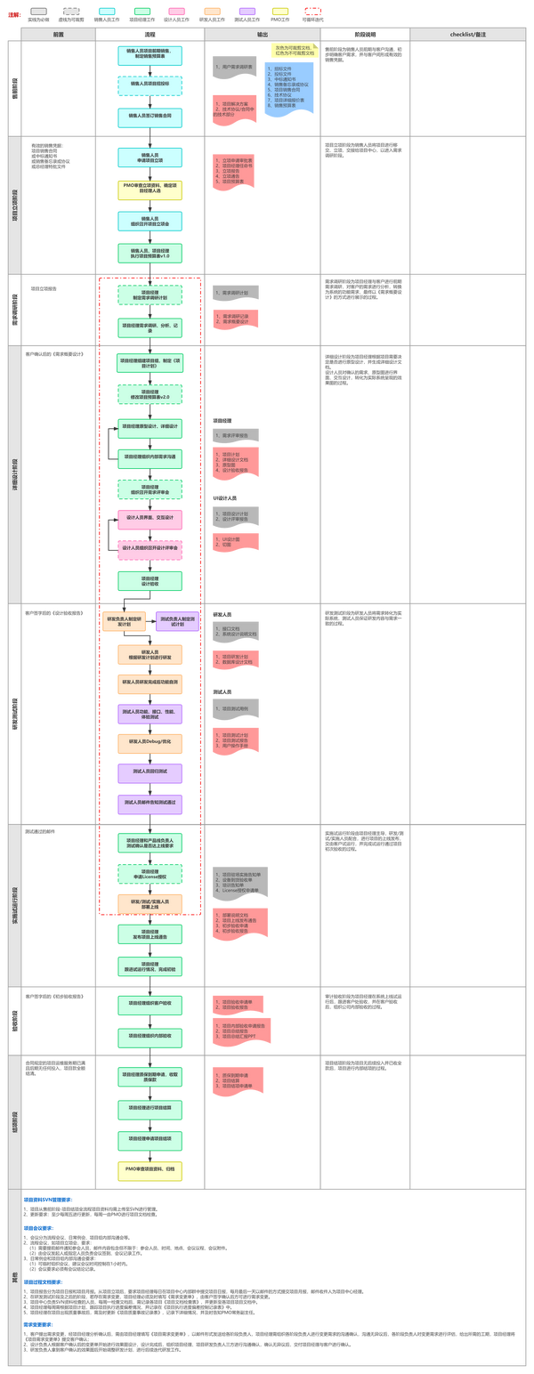 10张必备的流程图，收藏 - 知乎