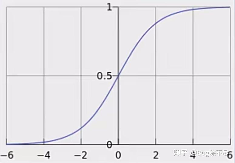 机器学习：pytorch框架（6） 深度学习模型训练过程中的torchautograd方法，实现二元逻辑回归 知乎