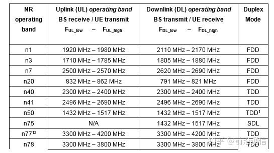 5G 700M 频率介绍 - 知乎