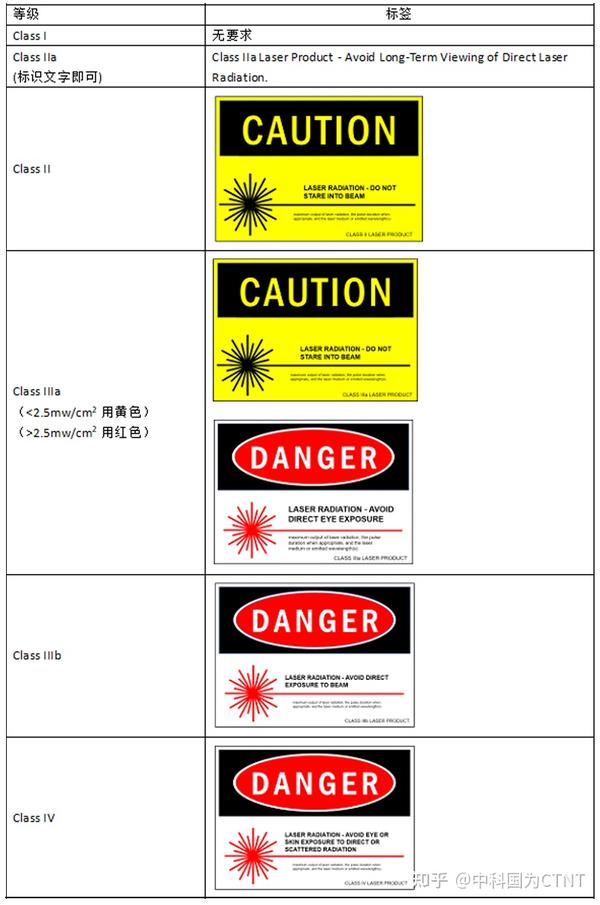 激光 FDA 认证流程和要点 - 知乎