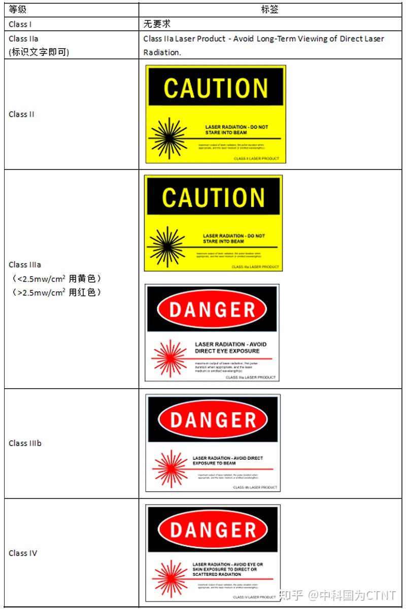 激光 FDA 认证流程和要点 - 知乎