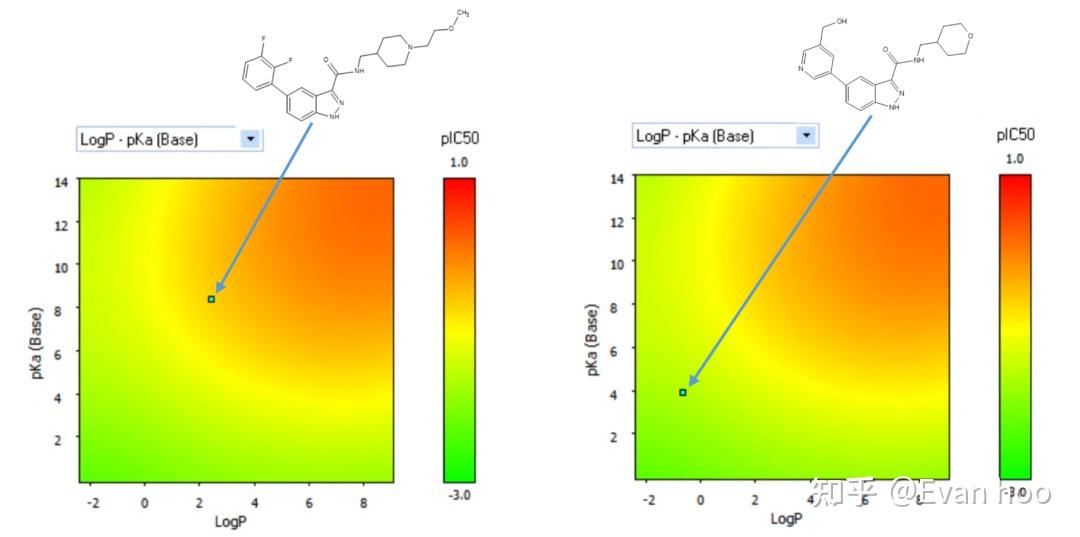基于ACD/Percepta进行先导化合物优化：降低hERG心脏毒性 - 知乎