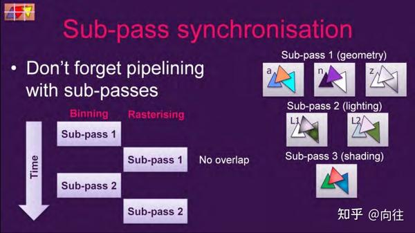 剖析虚幻渲染体系（10）- RHI（03） - 知乎
