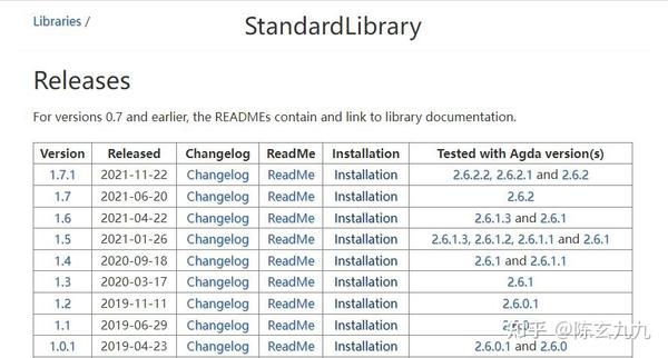 在Windows下安装agda and agda-stdlib - 知乎