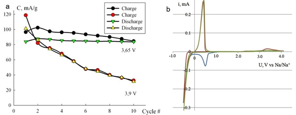 综述：用于锂/钠电池的无氟电解液 - 知乎