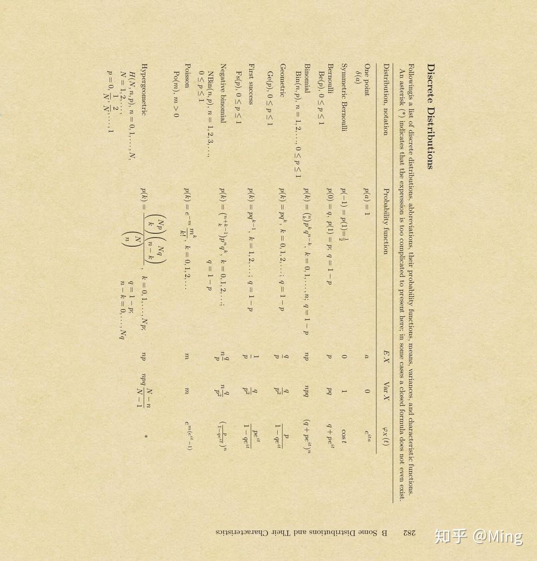 SOA EXAM P应该怎么准备？ - 知乎
