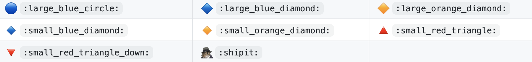 Markdown语法系列3: 炫酷Emoji(Typora编译器) - 知乎