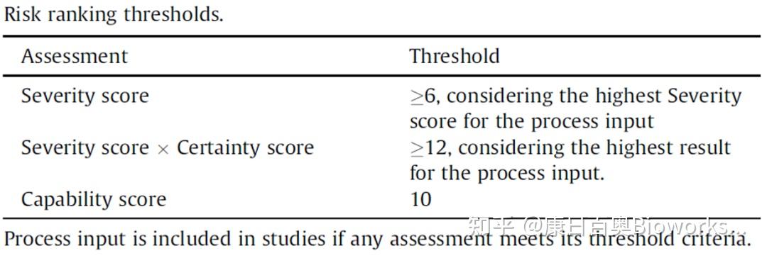 Bio-Share PC&PV | 康日百奥详细解析Genentech的CQA与CPP的风险评估工具 - 知乎