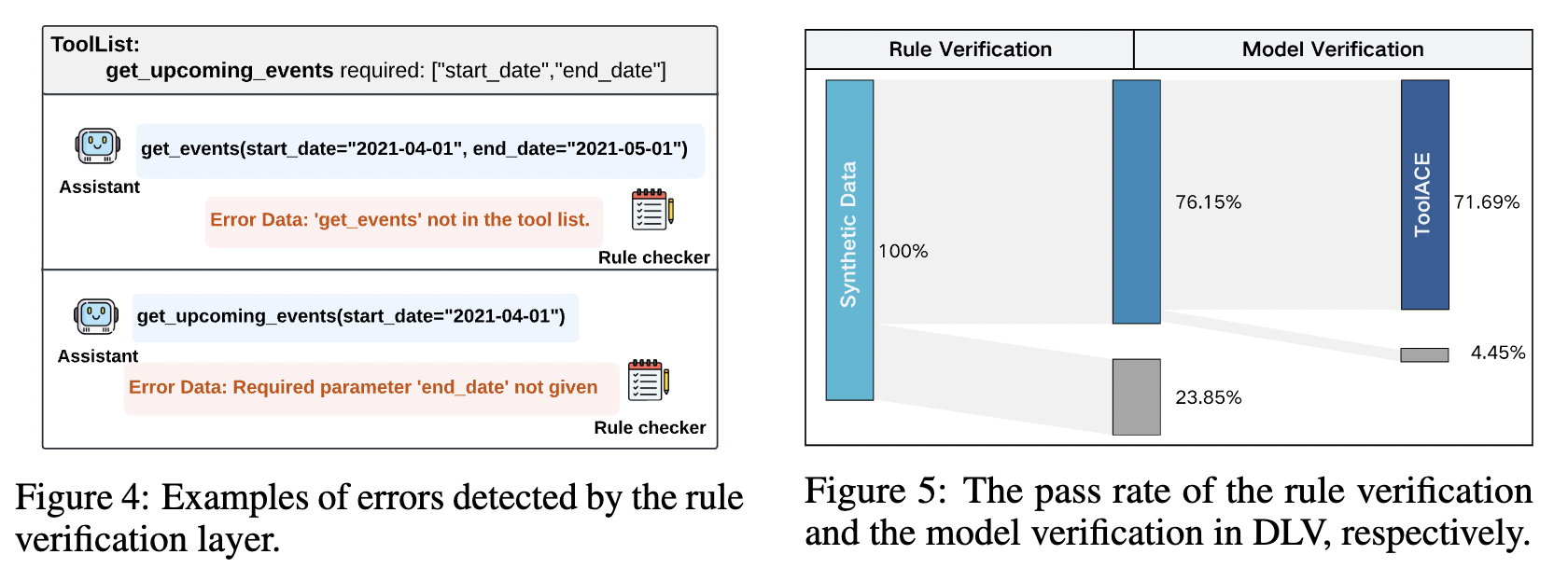 ToolACE: Winning the Points of LLM Function Calling - 知乎