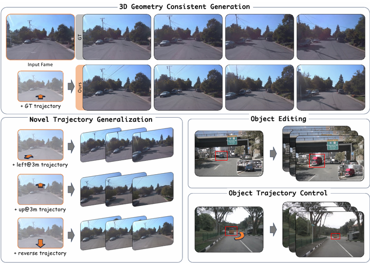 北大&理想提出GeoDrive：具有精确动作控制的3D几何信息世界模型 - 知乎