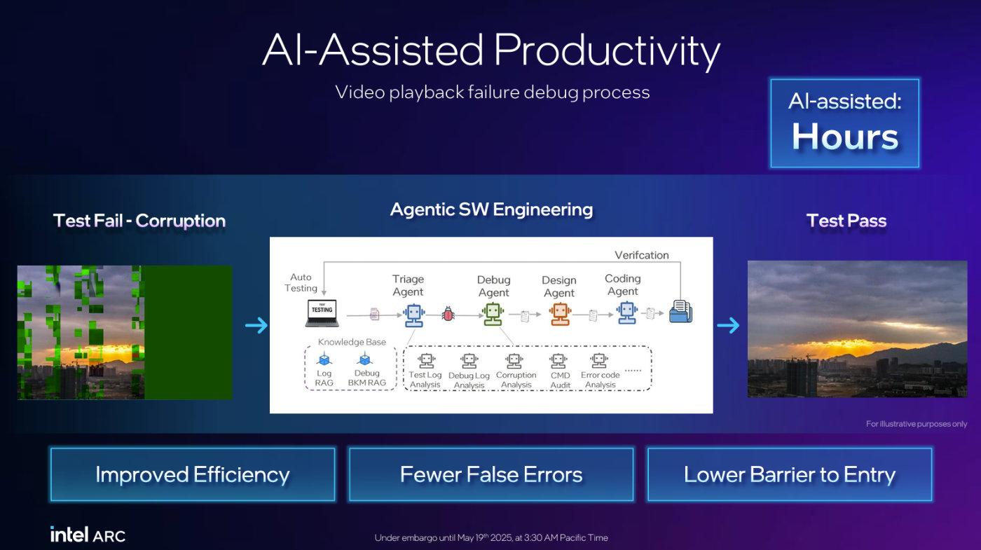 COMPUTEX 2025：英特尔锐炫Pro B60、锐炫Pro B50发布，打造AI性价比利器 - 知乎