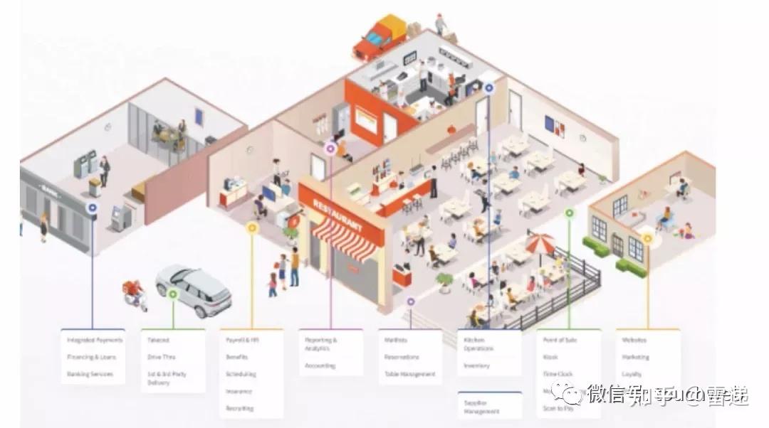 移动POS支付公司Toast纽交所上市：市值200亿美元 - 知乎
