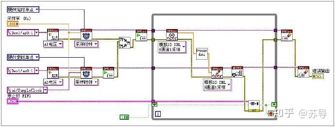 Labview中daqmx采集数据和构建虚拟示波器 知乎