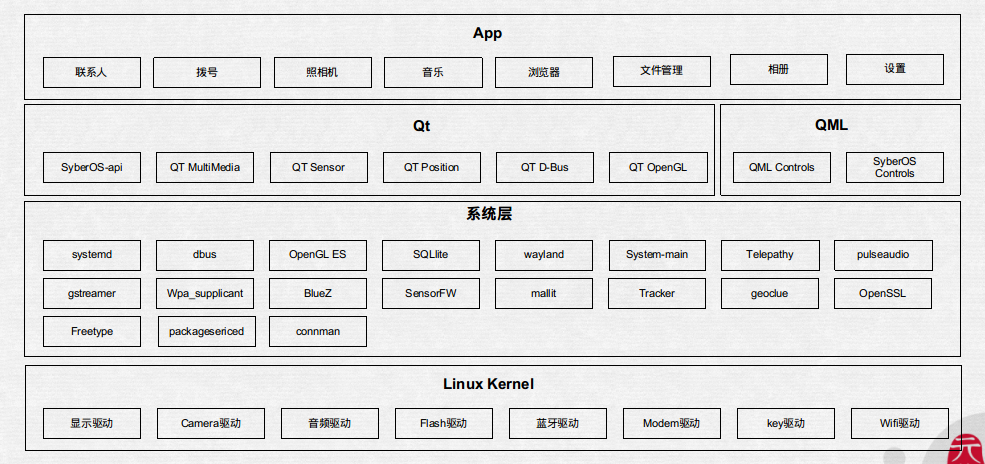SyberOS概述 - 知乎
