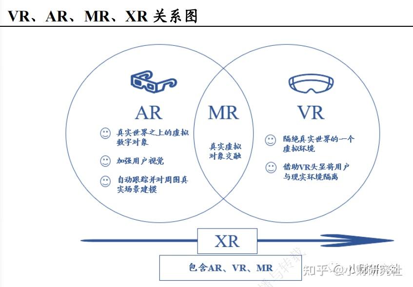 一文读懂VR/AR产业链（小财研究社） - 知乎