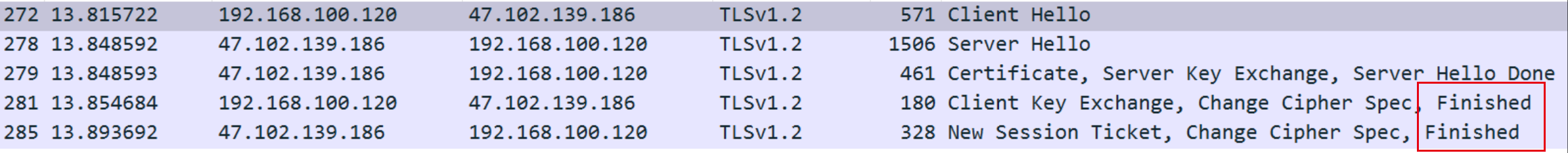 SSL/TLS、对称加密和非对称加密和TLSv1.3 - 知乎
