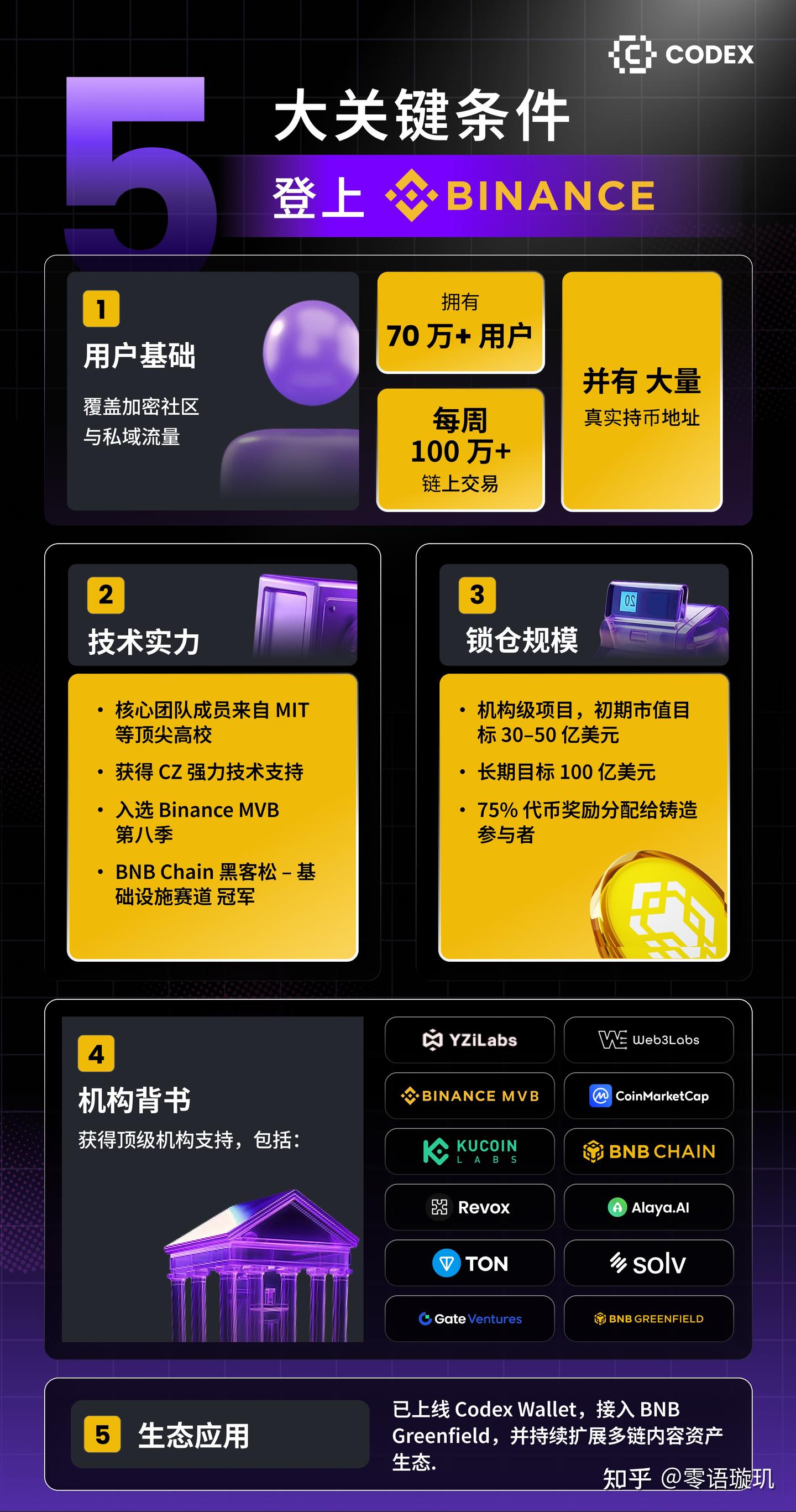 CodexField：下一代 Web3 内容资产化平台，你的创意就是资产！ - 知乎