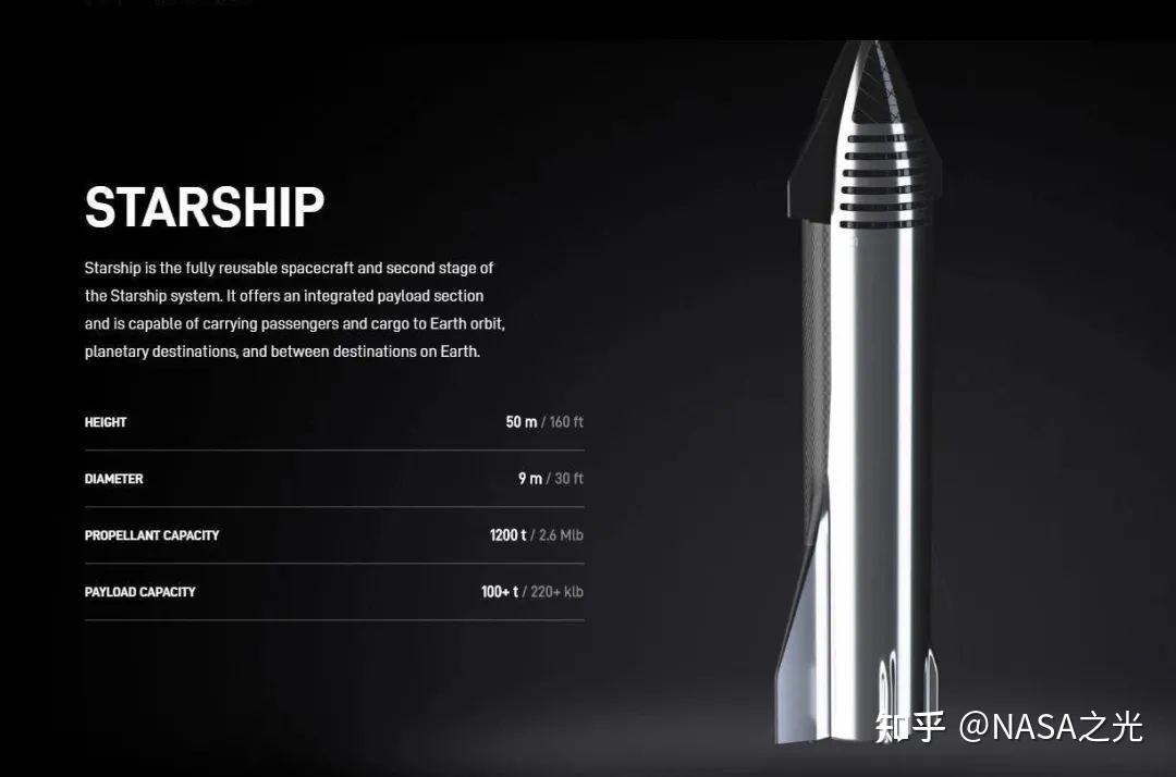 SpaceX 星舰·超重鹰（Starship & Super Heavy）“进化”指南 - 知乎