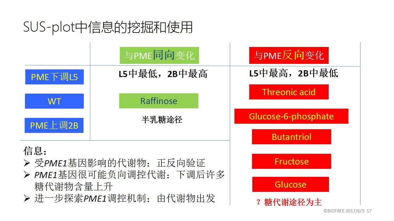 【SIMCA】通过代谢组学研究关键基因对代谢途径的影响——代谢组学数据分析流程简介 - 知乎