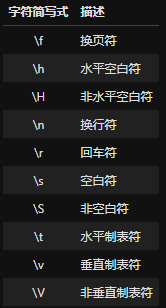 正则表达式入门--python (3) - 知乎