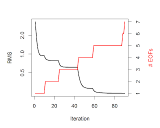 DINEOF (Data Interpolating Empirical Orthogonal Functions) - 知乎