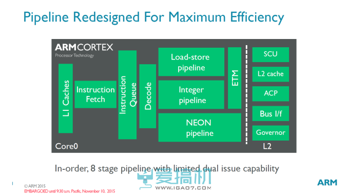 你们都得退休！ARM Cortex-A35构架分析 - 知乎