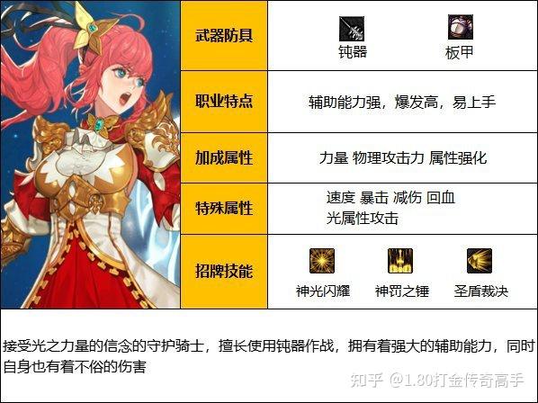 DNF110版本：帕拉丁职业百科全书 - 知乎