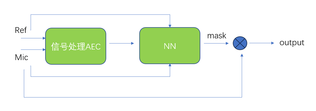 AEC challenge 2022年第一名文章 - 知乎