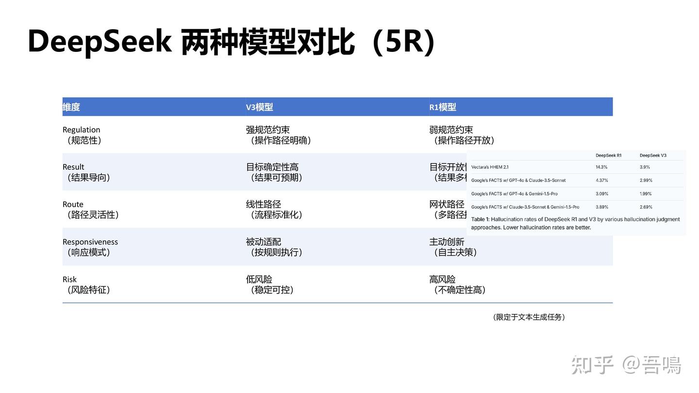 清华大学再出新作——《DeepSeek如何赋能职场应用》.pdf（文末有完整版下载地址） - 知乎