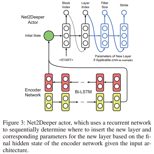 神经架构搜索(NAS)2020最新综述：挑战与解决方案 - 知乎
