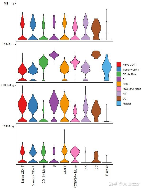 CellChat单细胞细胞通讯studying record - 知乎
