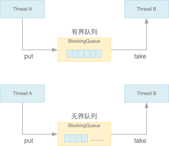 Java多线程(7):juc(下) 知乎