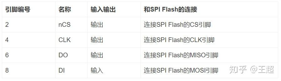 Jlink使用技巧之烧写SPI Flash存储芯片 - 知乎