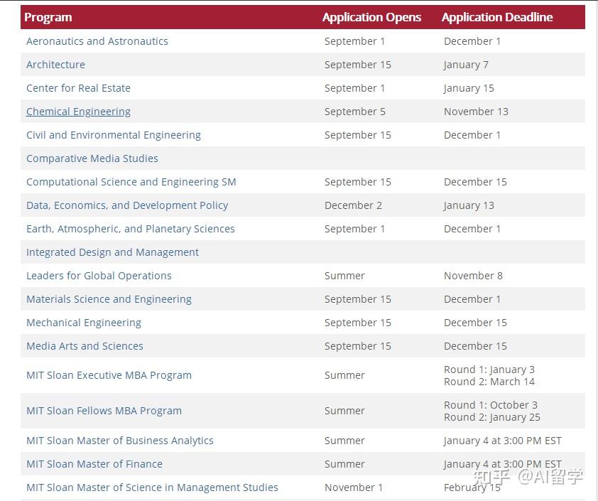 24Fall美硕必看！美国热门TOP30大学部分研究生项目申请截止日期汇总！ - 知乎