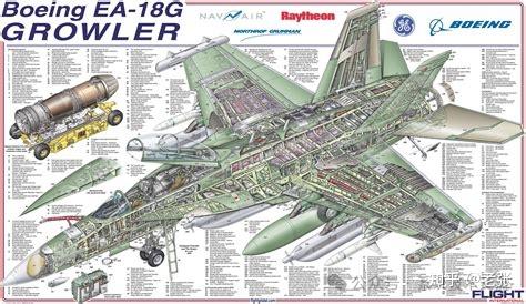 【精美图集】F18战斗机系统组成及内部结构图介绍 - 知乎