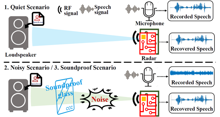 从射频信号中恢复高质量语音 - Radio2Speech - 知乎