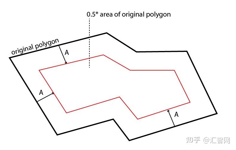 多边形收缩/膨胀算法【Polygon Offset】 - 知乎