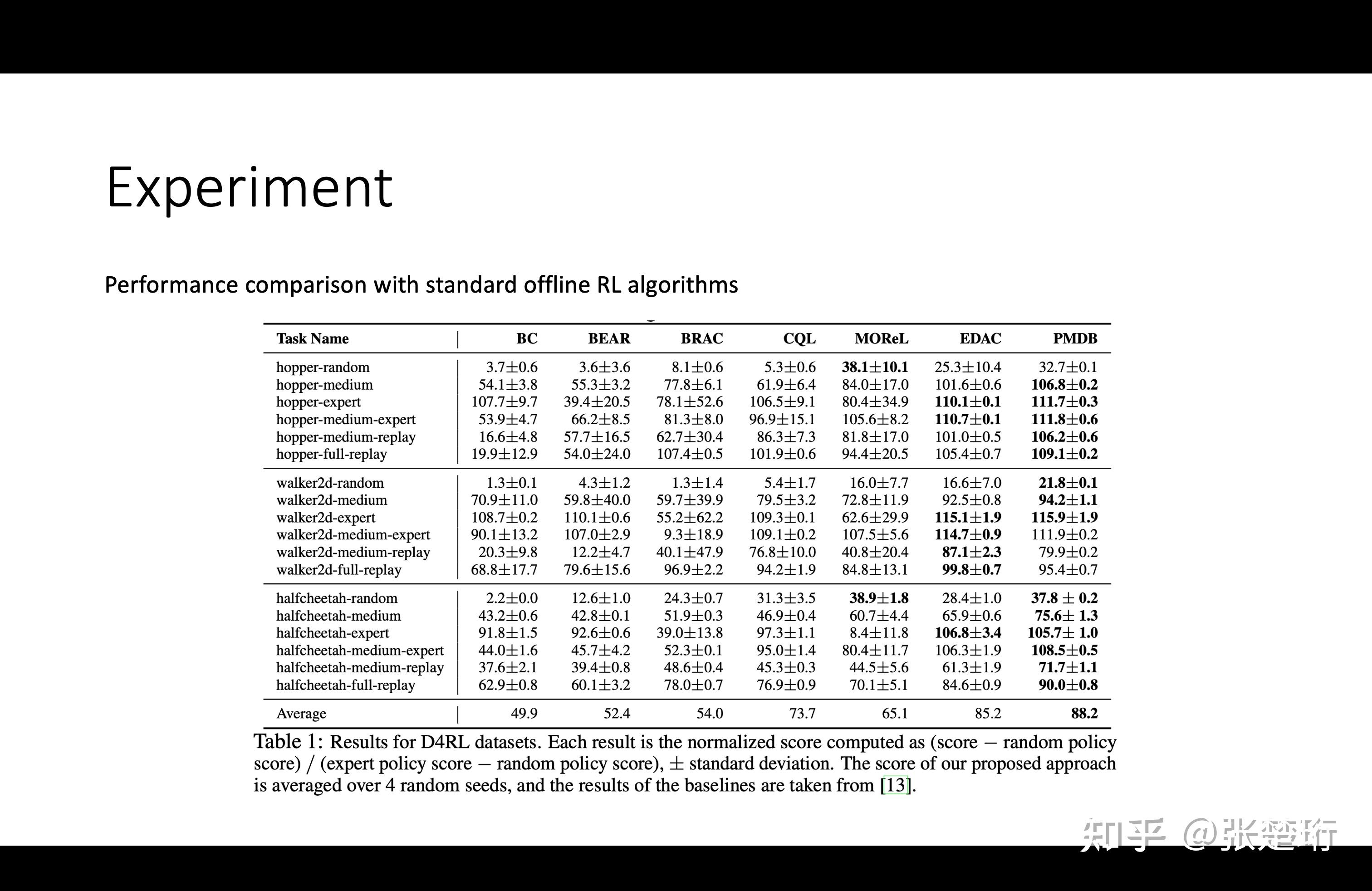 【屹颁疏捷 239】Pessimistic Model-Based Offline RL - 知乎