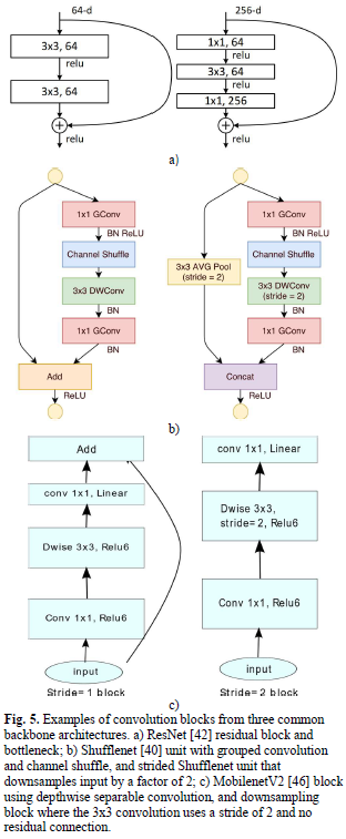 高效轻量级语义分割综述 - 知乎
