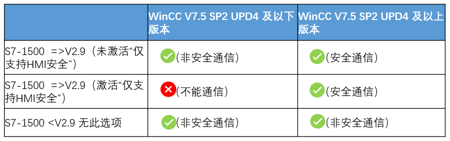 wincc与s7-1200CPU为啥不能通信？ - 知乎