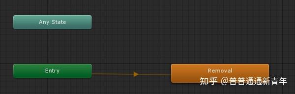 Unity动画重置（Animator与Animation） - 知乎