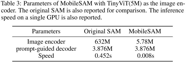 让SAM再快一点！轻量级模型MobileSAM：处理一张图像仅需10ms，比FastSAM快4倍 - 知乎