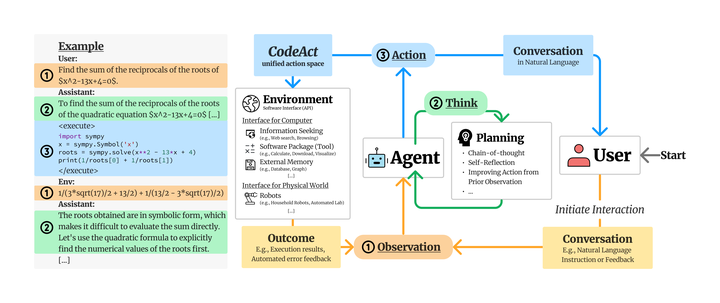Manus背后的黑科技：CodeAct，用可执行代码提升Agent能力 - 知乎