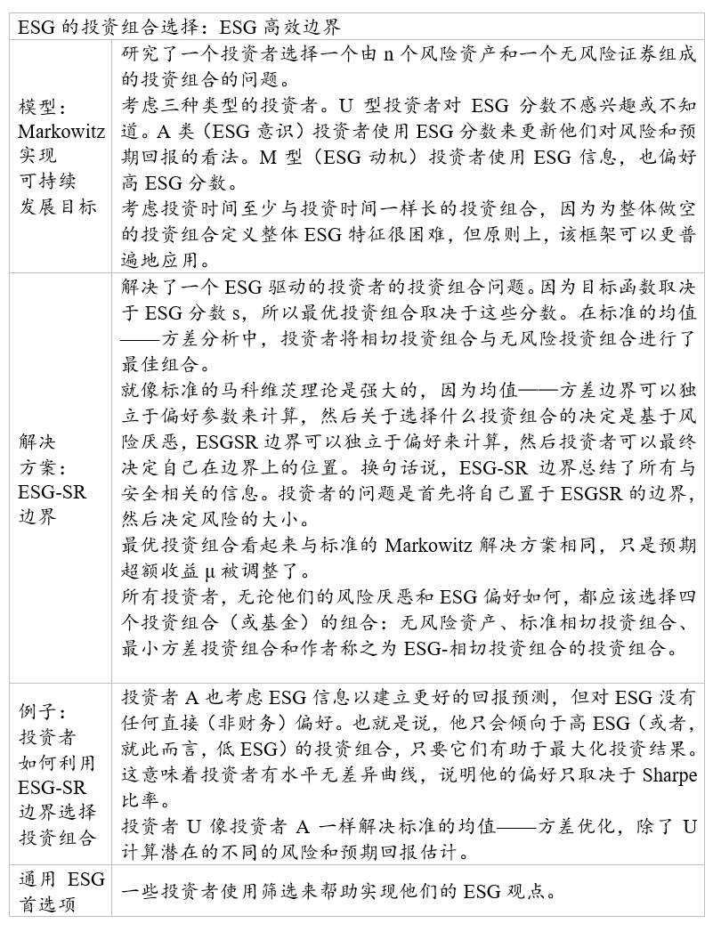 JFE2021文献分享《负责任投资：ESG高效边界》 - 知乎